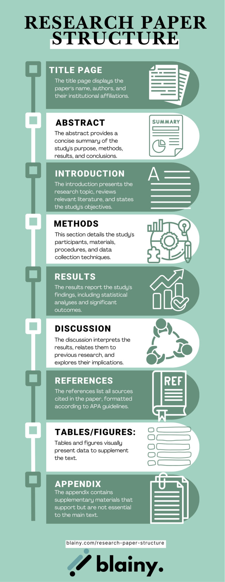 How to Structure a Research Paper – Blainy